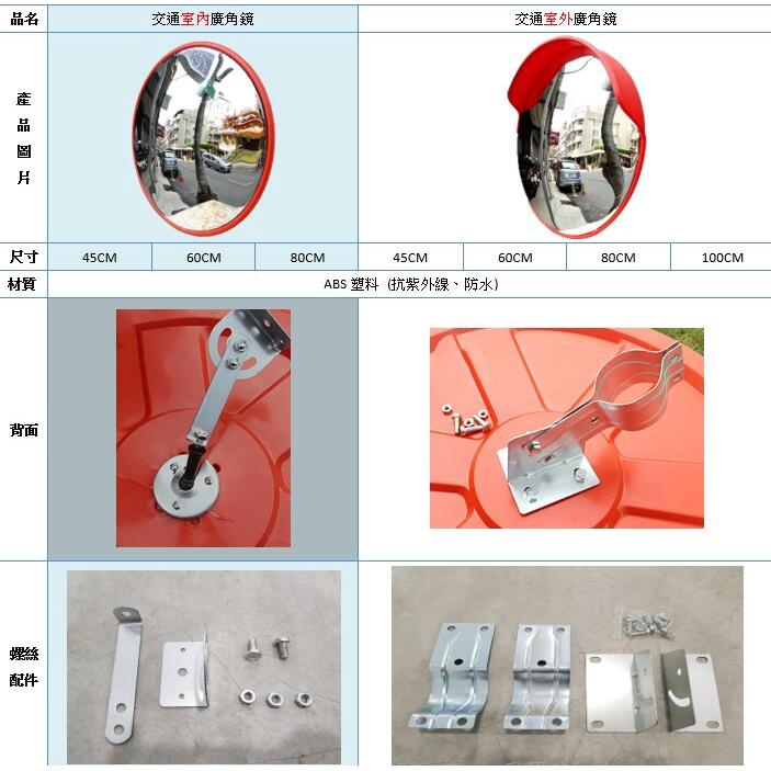交通室外廣角鏡45公分 MIT-MOD45 GUYSTOOL 交通廣角鏡 小巷子 停車場 轉彎鏡 死角 防交通意外 戶外 | 露天市集 | 全台最大的網路購物市集