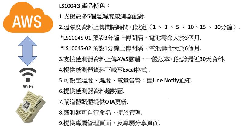 LS1004溫濕度感測分分上雲端 Wi-Fi IOT Line Notify AWS雲平台 分享歷史紀錄曲線圖 CSV檔 | 露天市集 | 全 ...
