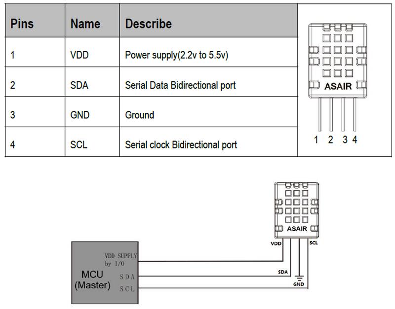 【樂意創客官方店】ASAIR DHT20 I2C溫濕度感測器 Arduino 樹莓派 STM32 DHT11 AHT21 | 露天市集 | 全 ...