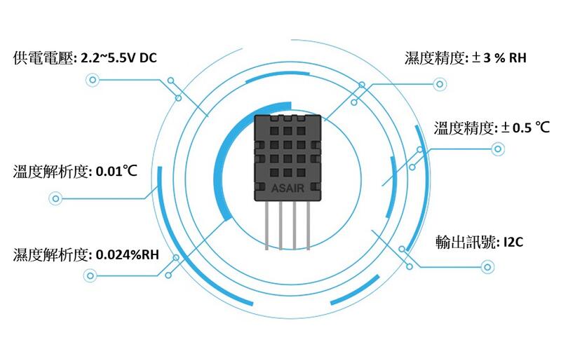 【樂意創客官方店】ASAIR DHT20 I2C溫濕度感測器 Arduino 樹莓派 STM32 DHT11 AHT21 | 露天市集 | 全 ...